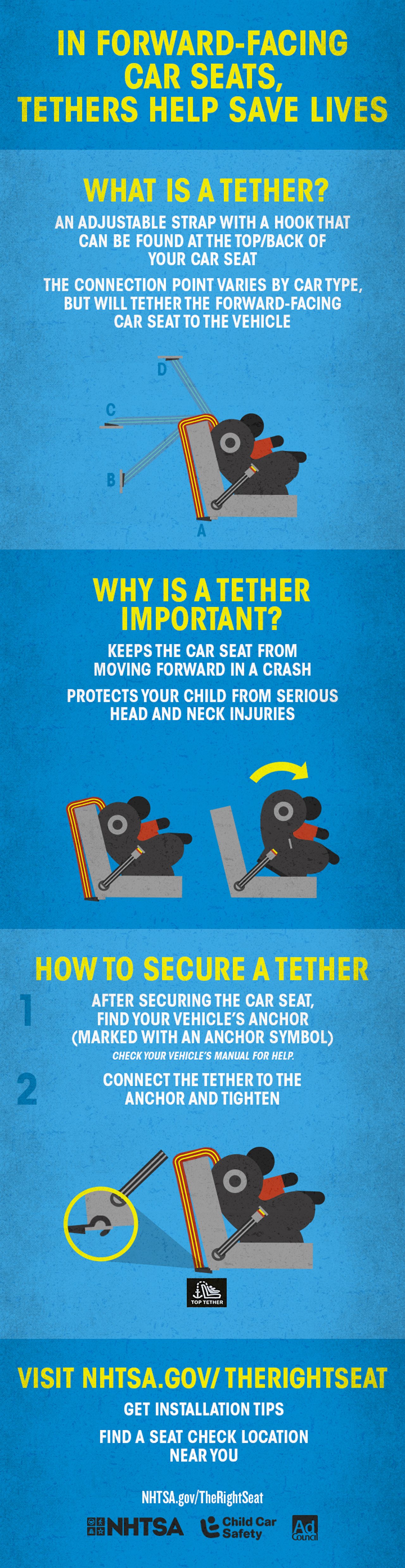 Car seat safety: Tethers prevent injuries (Infographic) – Chicago Tribune