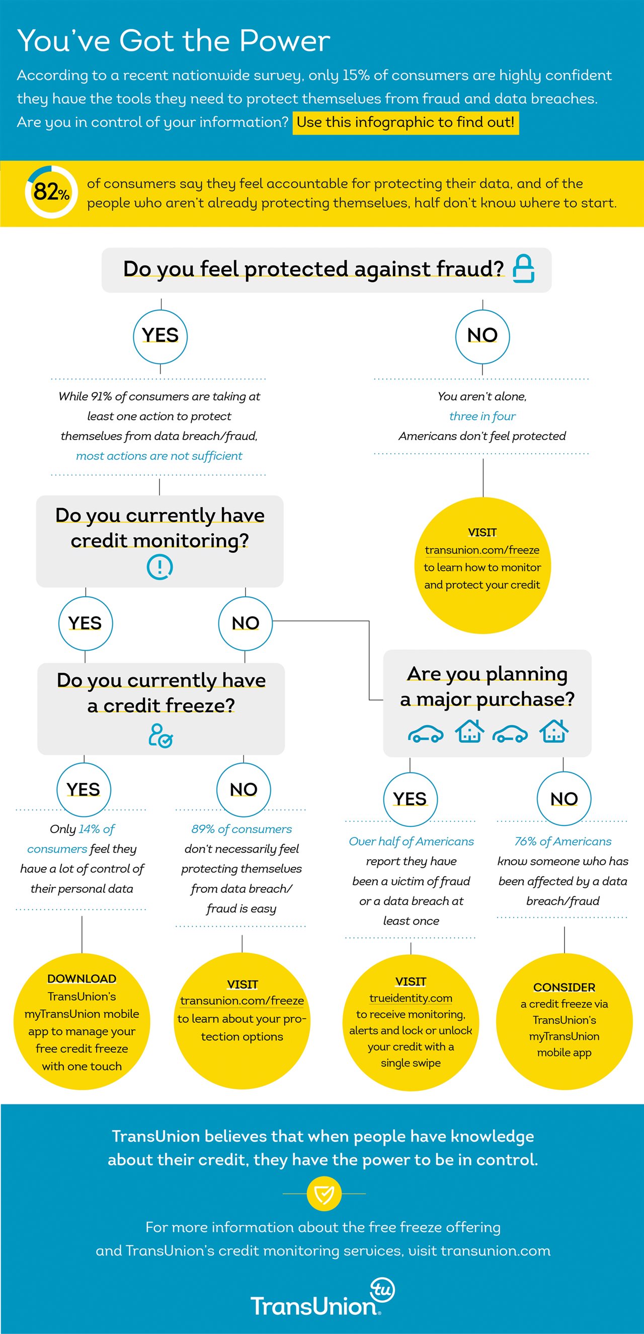 Do you feel protected against fraud? (Infographic) – Baltimore Sun