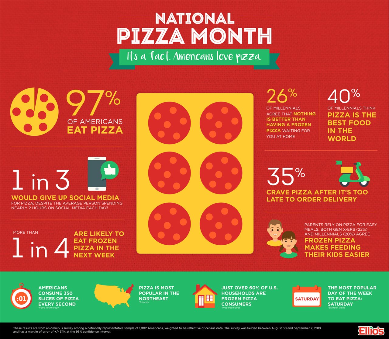 How much do Americans love pizza? A lot! (Infographic) – Baltimore Sun