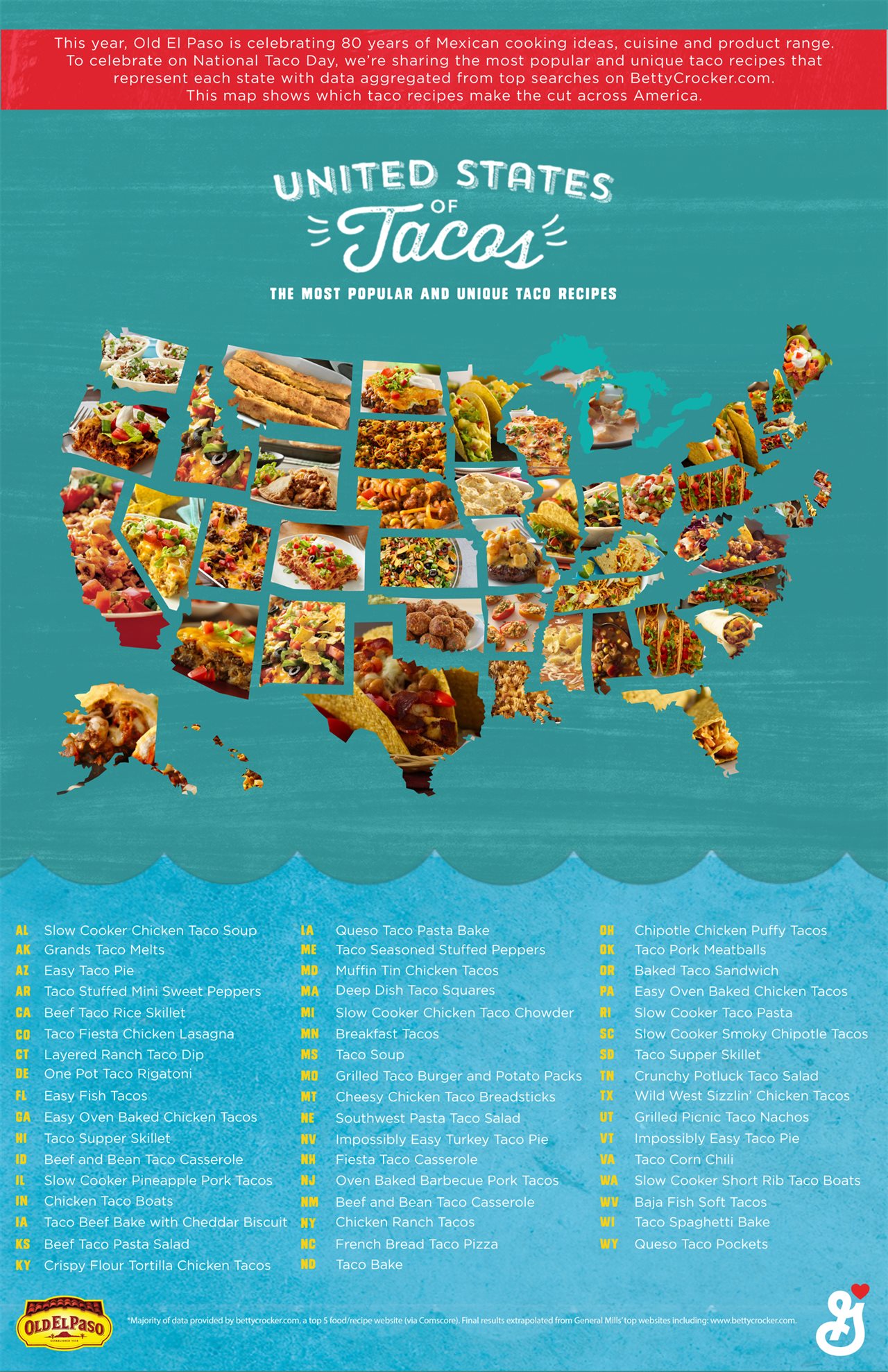 United States of tacos (Infographic) – Chicago Tribune