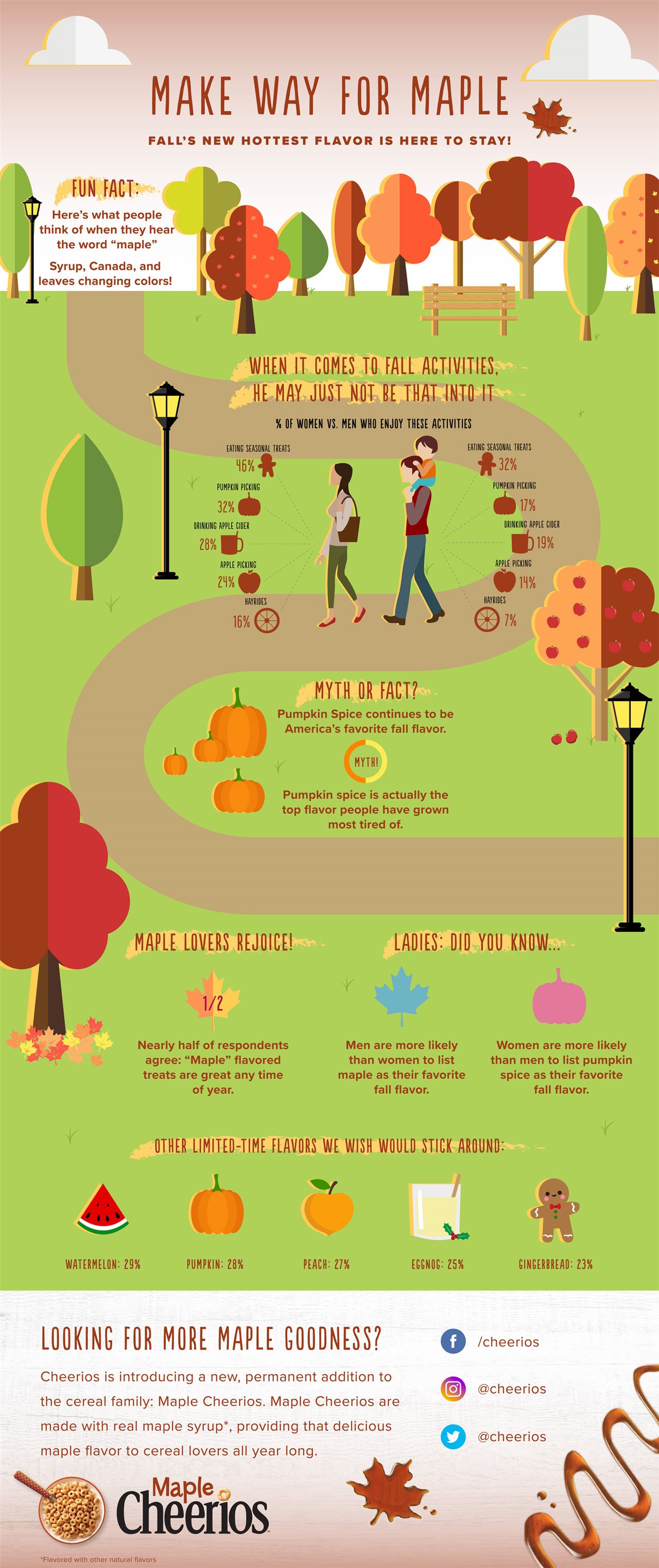 This fall, make way for maple as the season’s hottest flavor ...