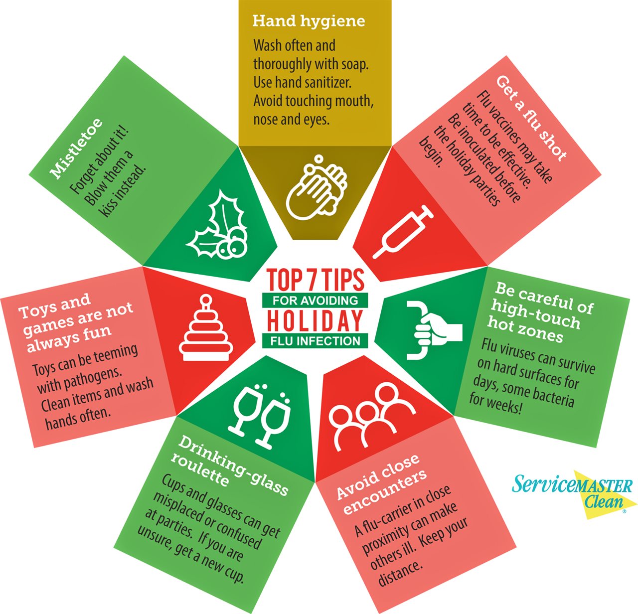 Flu: The holiday gift no one wants (Infographic) – Orlando Sentinel