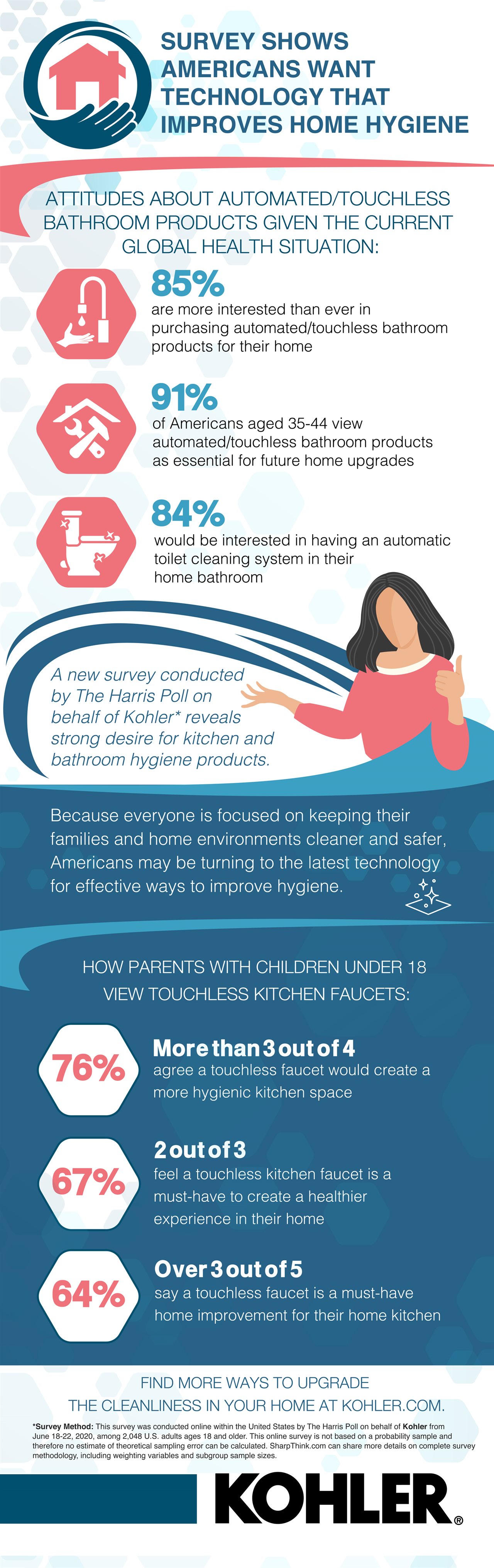 Survey shows Americans want technology that improves home hygiene ... Survey shows Americans want technology that improves home hygiene ...