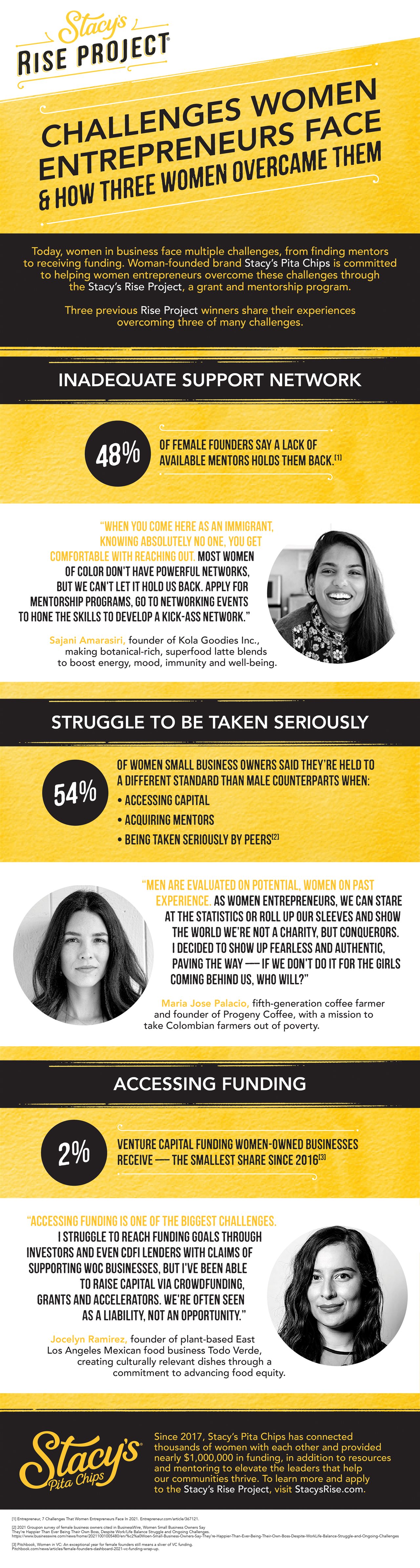 Challenges Women Entrepreneurs Face And How Three Women Overcame Them