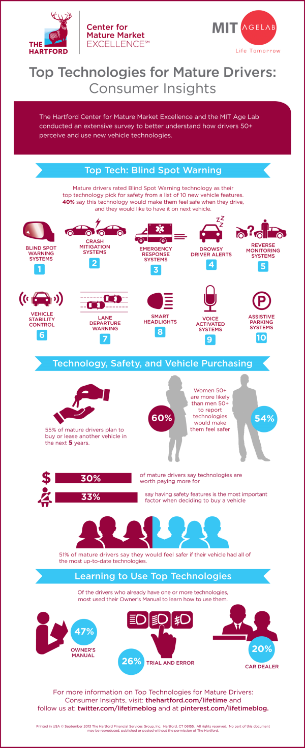 Top technologies for mature drivers [Infographic]