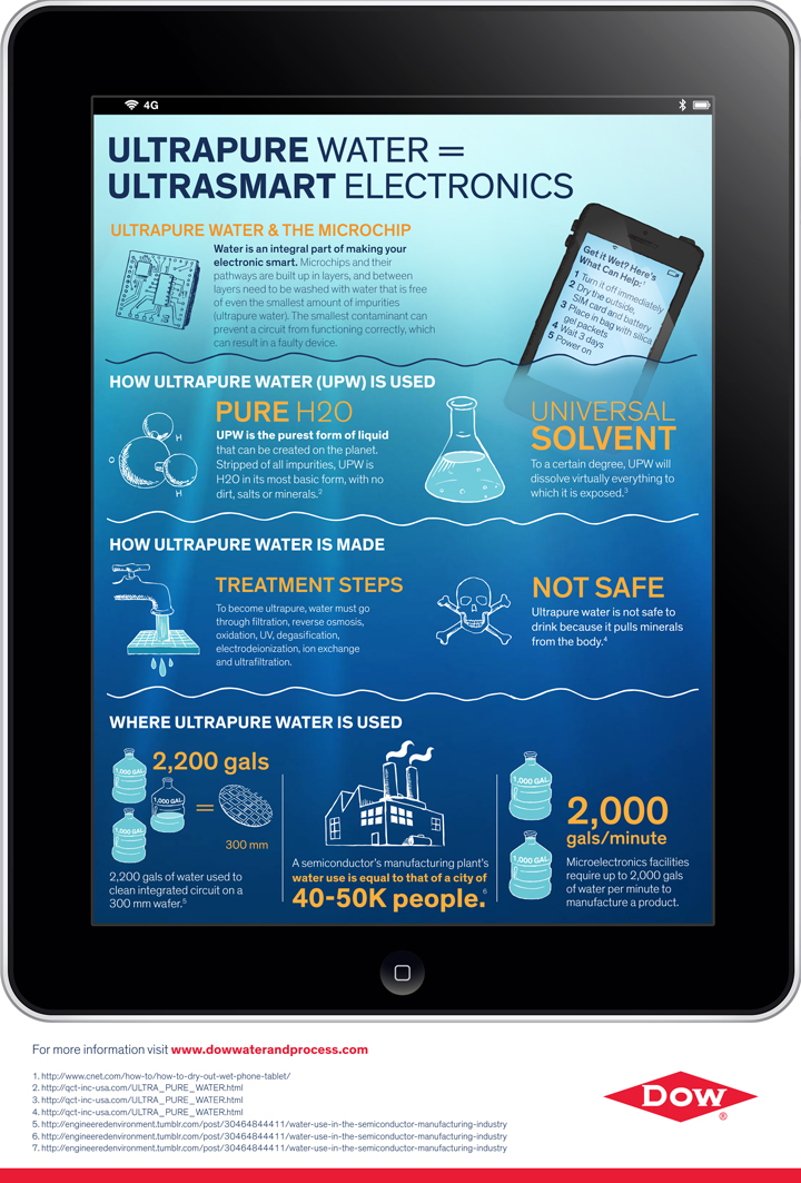 How ultrapure water equals ultra-smart electronics [Infographic ...