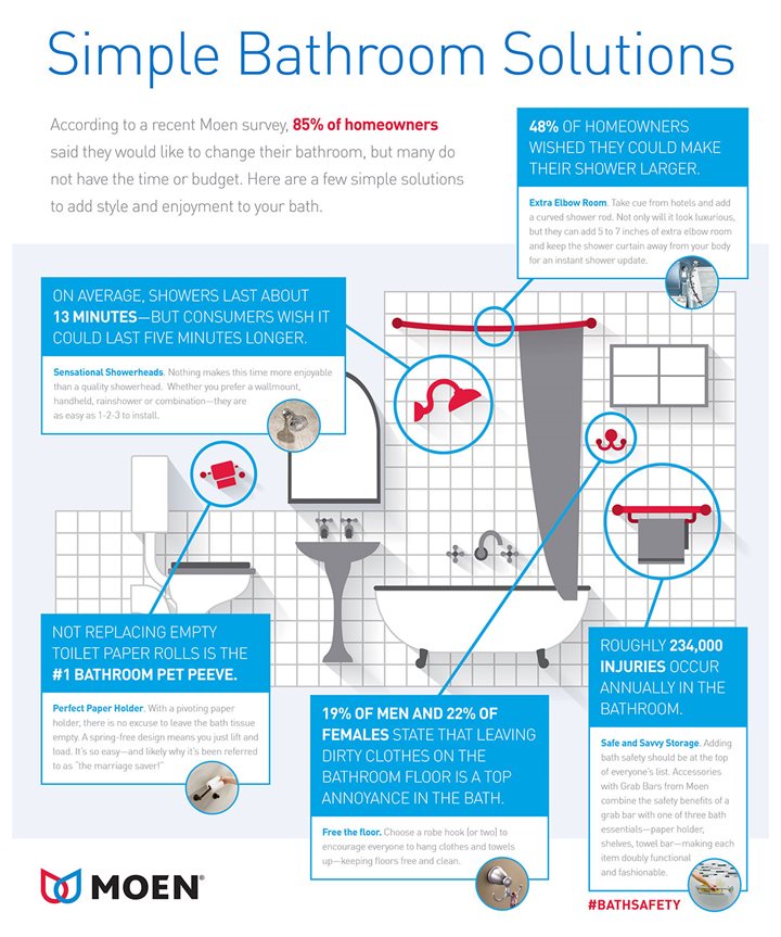 Simple ways to update a bathroom [Infographic] | Sponsor Old