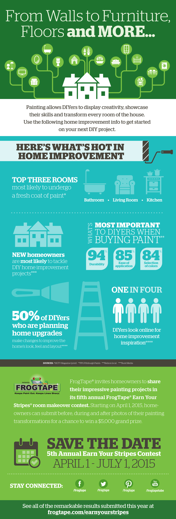 What’s hot in home improvement? [Infographic] – Baltimore Sun