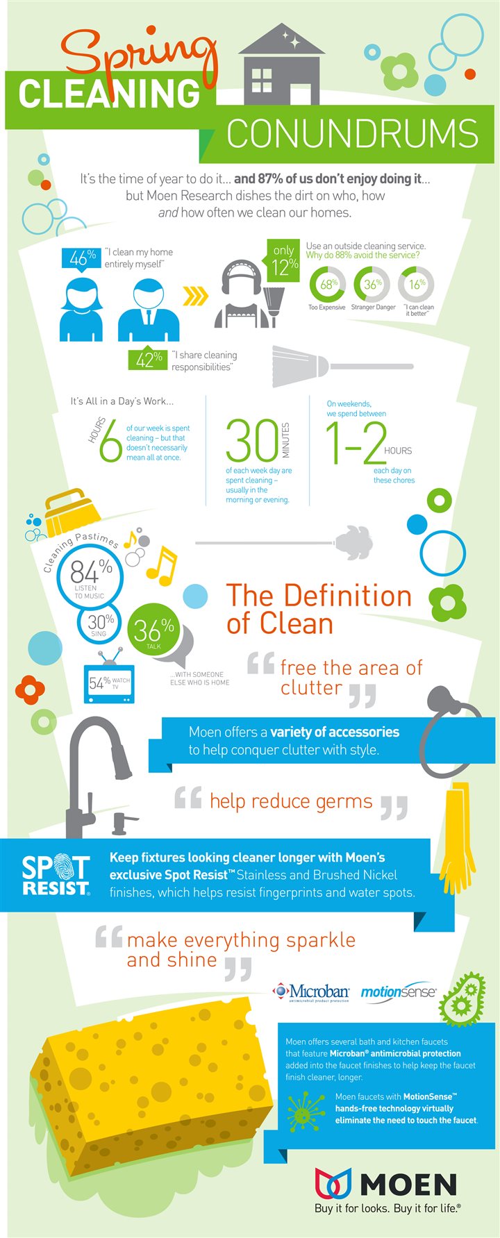 We spend how much time house cleaning? [Infographic] – Baltimore Sun