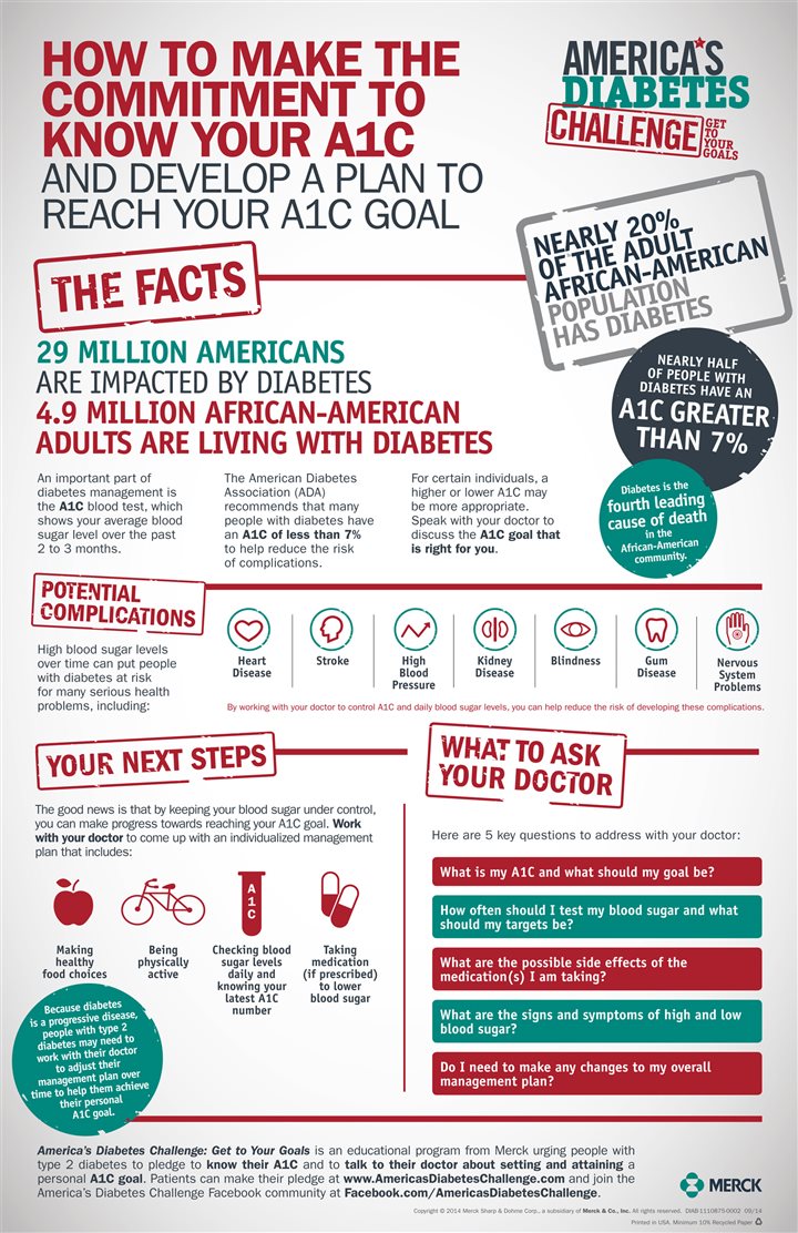 Type 2 diabetes? Pledge to know your A1C goal [Infographic] | Sponsor Old