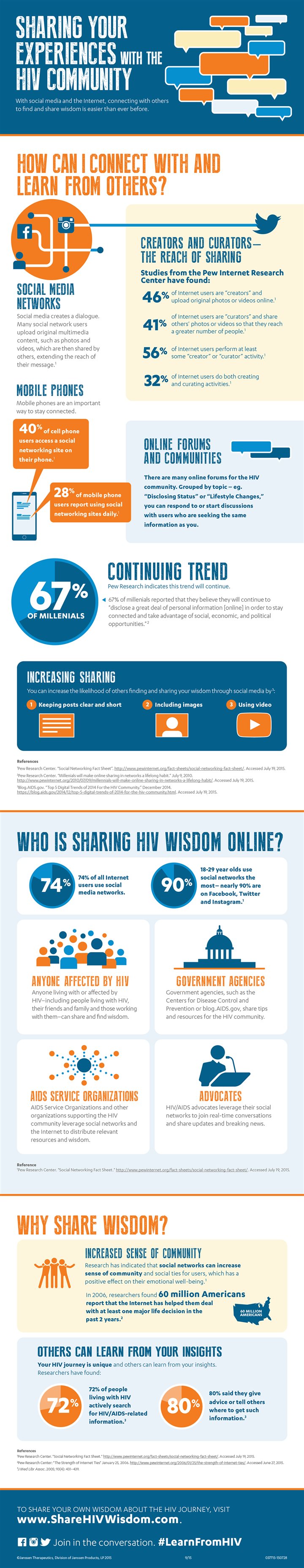 Sharing your experiences with the HIV community [Infographic] | Sponsor Old