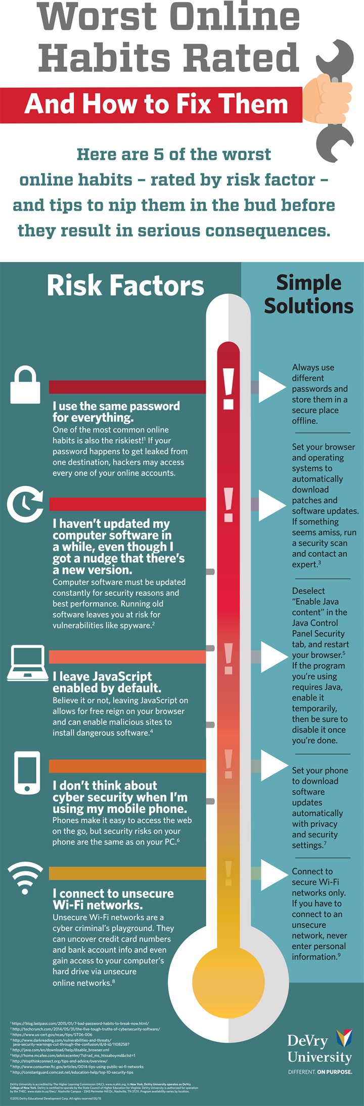 Worst online habits rated - and how to fix them