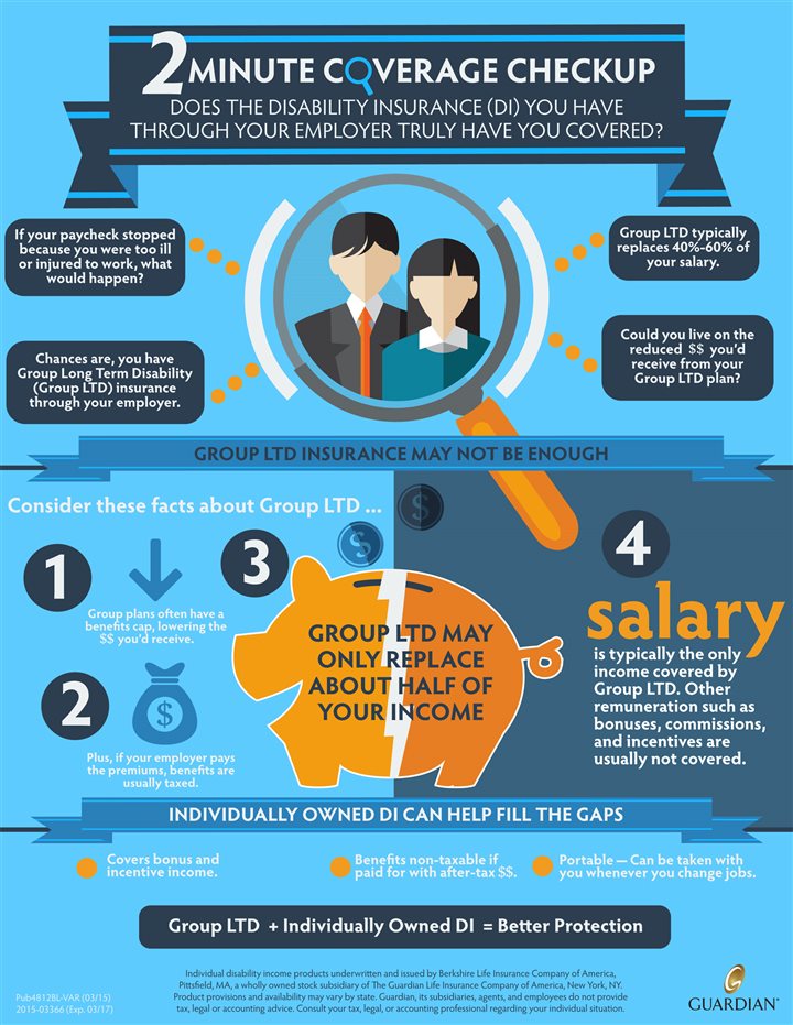 Disability Insurance Infographics