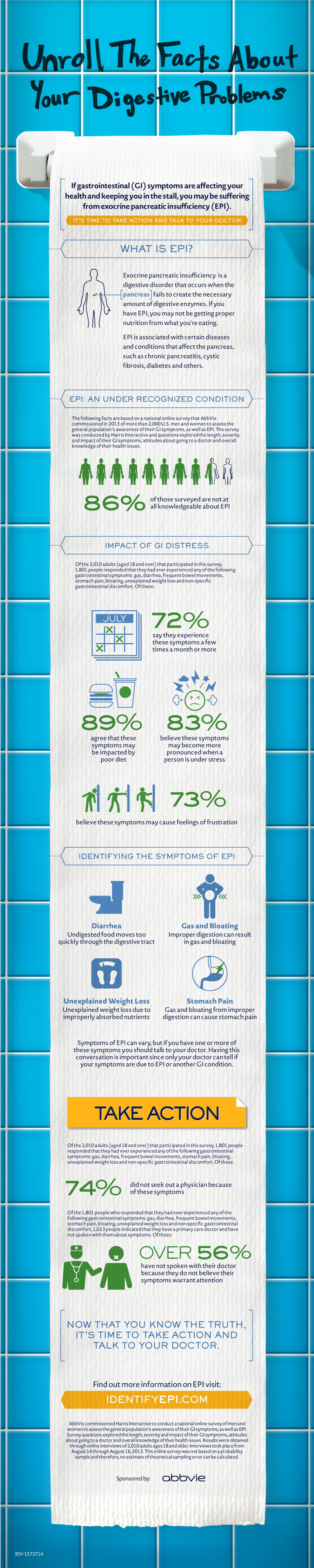 Can you ID the symptoms of EPI? [Infographic] | Sponsor Old