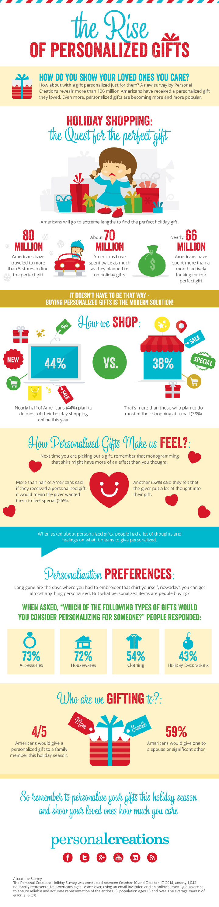 Hot holiday trend: Personalized gifts [Infographic] – Chicago Tribune
