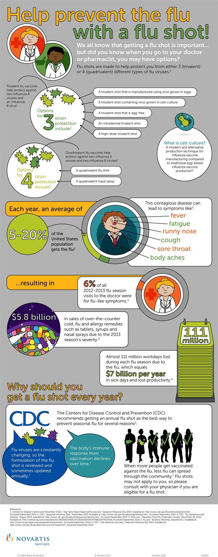 Help prevent the flu with a flu shot! [Infographic] | Sponsor Old