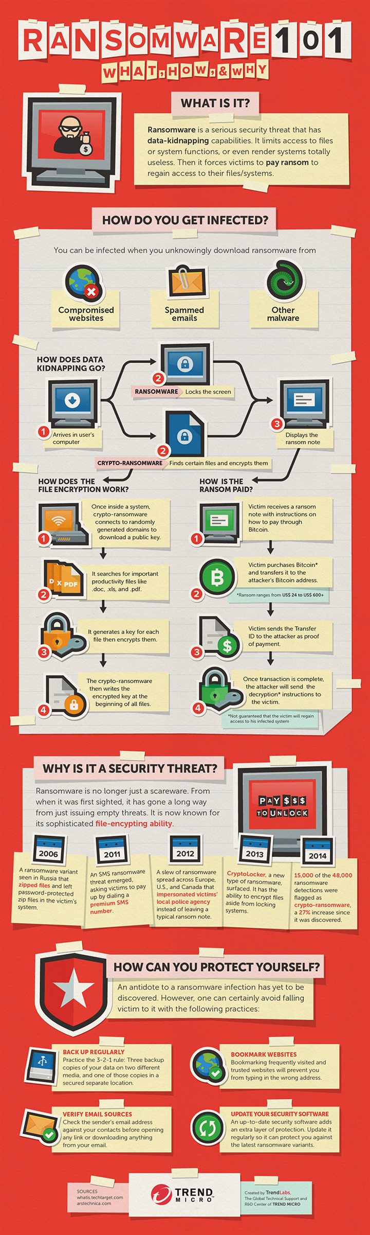 Ransomware: Protect yourself from the newest rotten malware trick ...