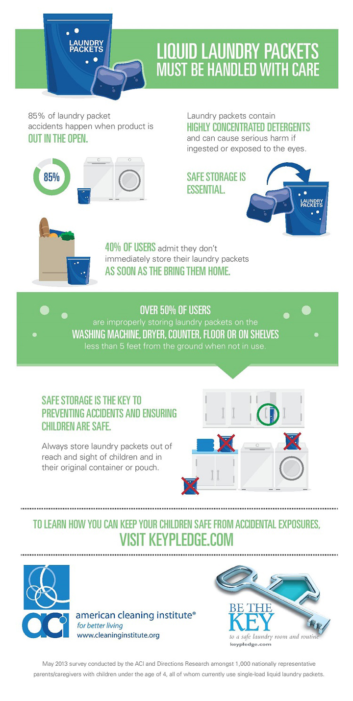 Are your children protected from laundry packets? [Infographic ...