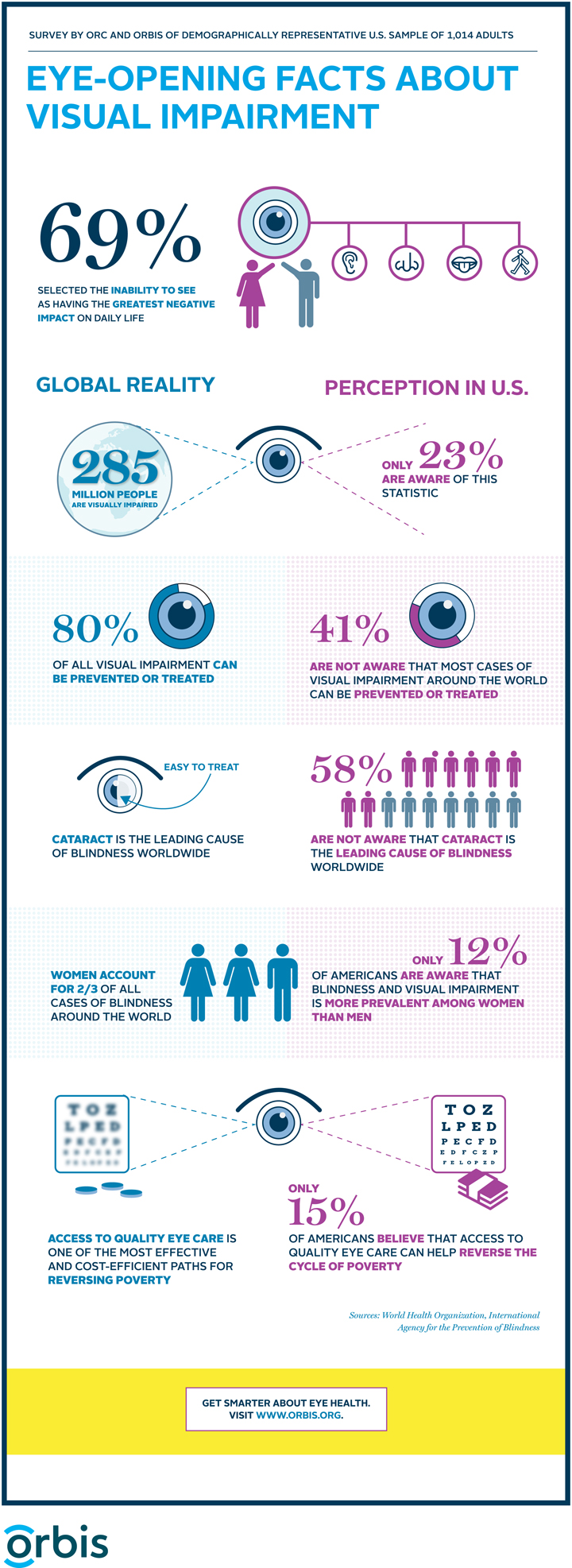 Are Americans really seeing the problem? [Infographic] | Sponsor Old