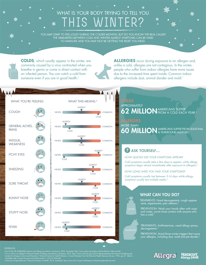 What is your body trying to tell you this winter? [Infographic ...