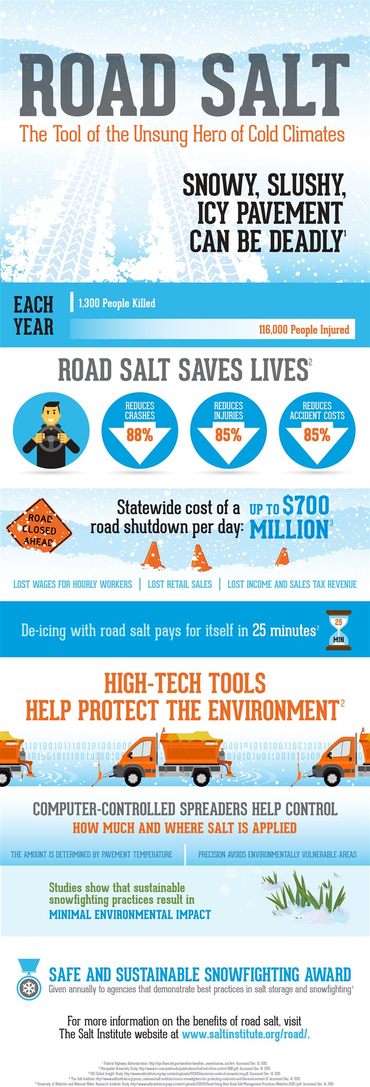 Salt is key to winter driving safety (Infographic) – Baltimore Sun