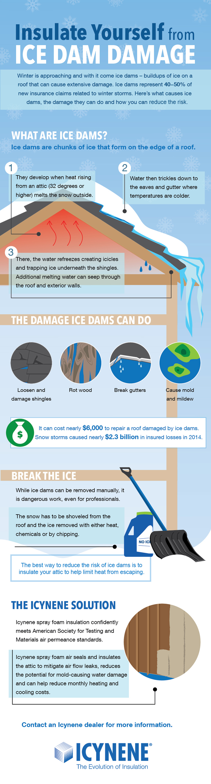Insulate yourself from ice dam damage (Infographic) – Chicago Tribune