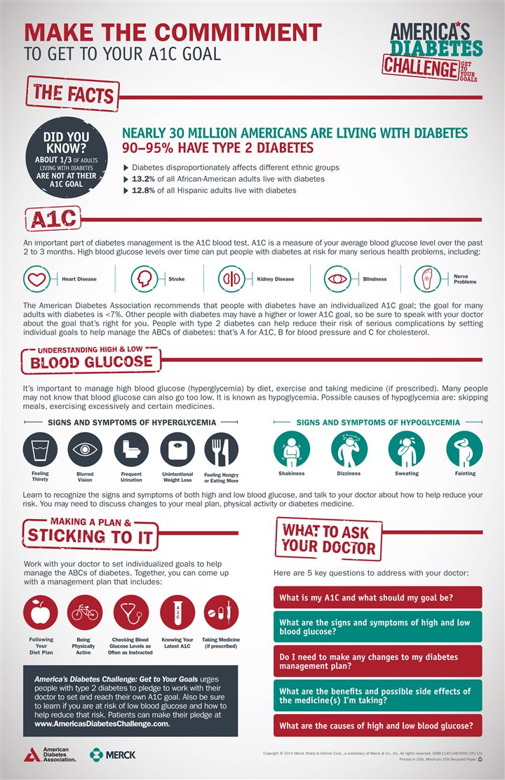 Make the commitment to get to your A1C goal [Infographic] – Chicago Tribune