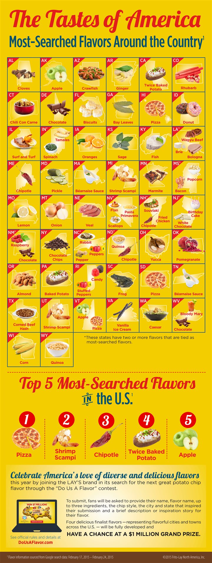 The diverse and delicious flavors of America. [Infographic] – Chicago ...