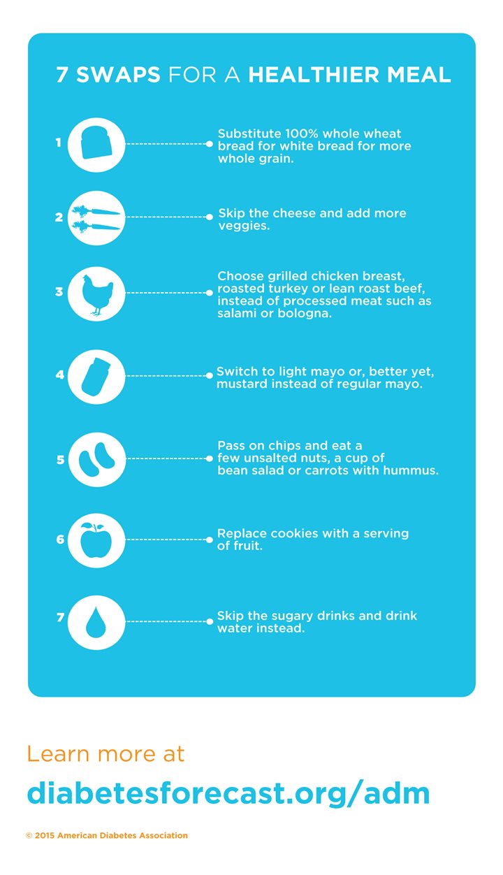 7 swaps for a healthier meal (Infographic) – Baltimore Sun