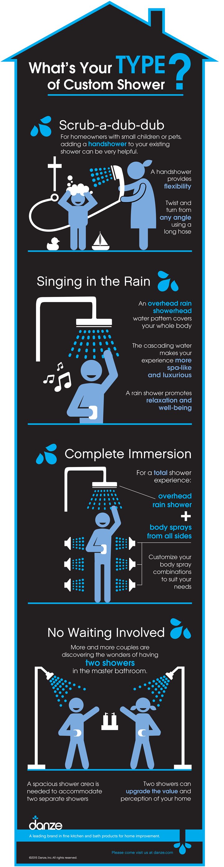 What’s your type of custom shower? (Infographic) – Chicago Tribune