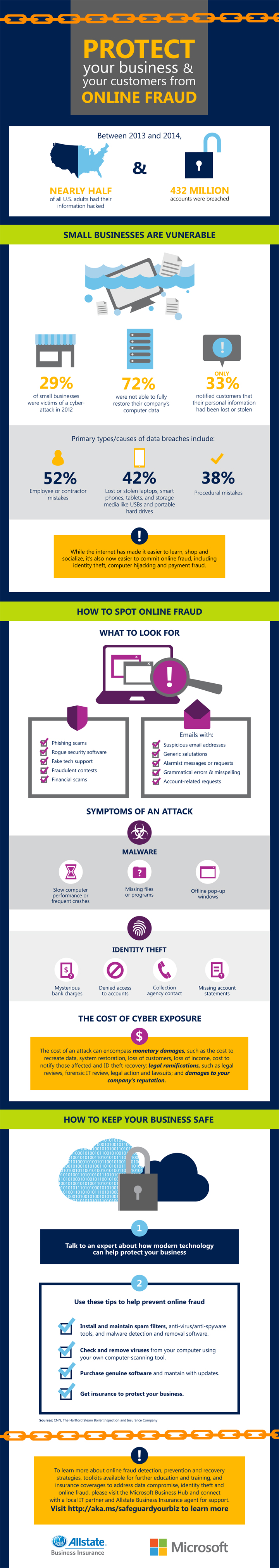 Protect your customer’s trust in your business [Infographic] – Chicago ...