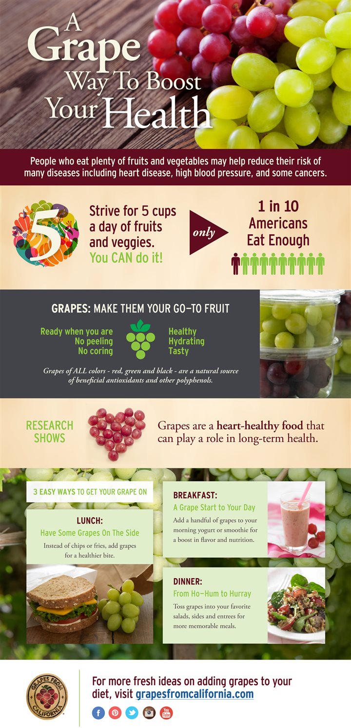 A grape way to boost health (Infographic) – Chicago Tribune