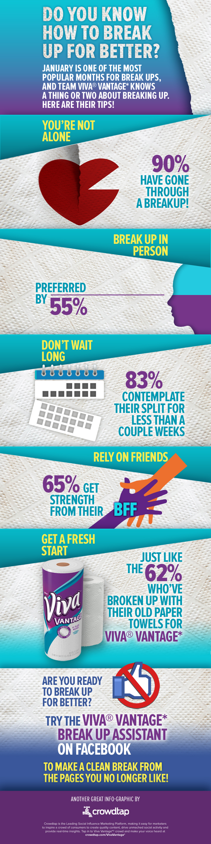 Break up for better in 2015 [Infographic] – Chicago Tribune