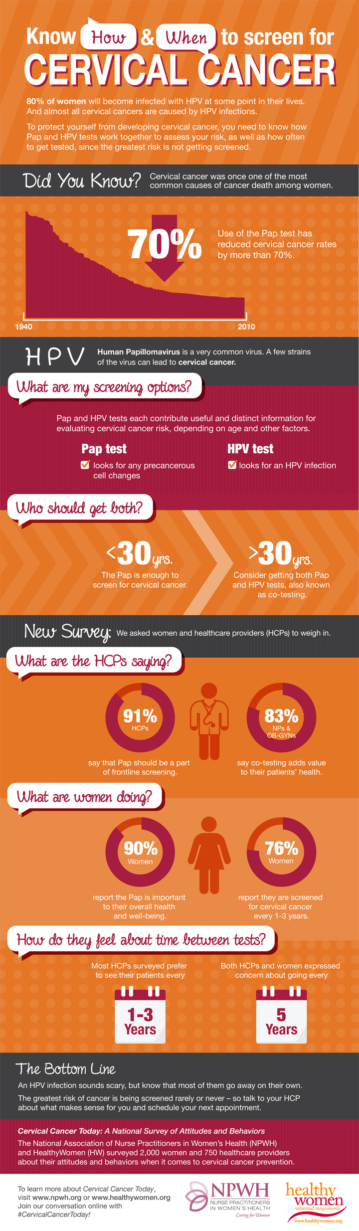 Know how and when to screen for cervical cancer [Infographic] | Sponsor Old