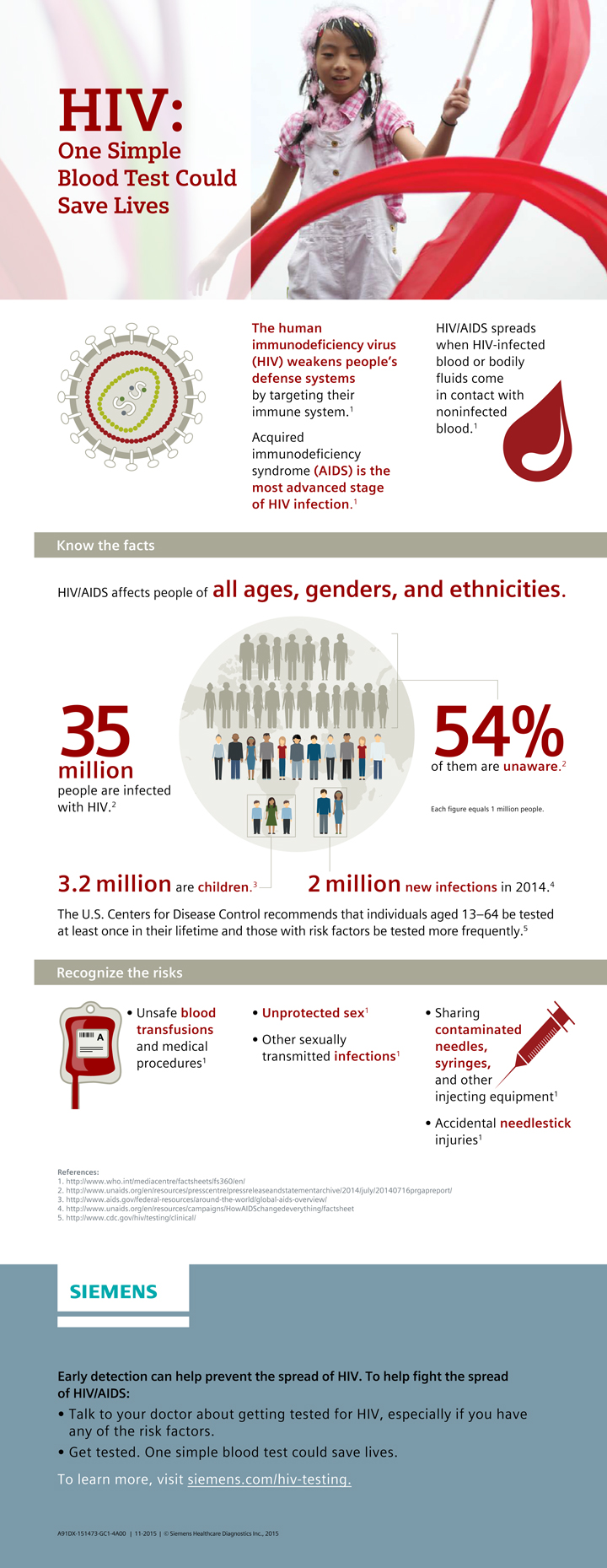HIV: One simple blood test could save lives (Infographic) – Orlando ...