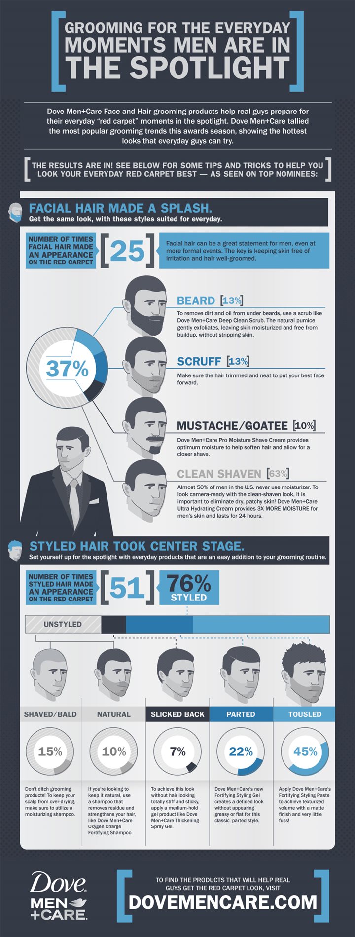 Grooming for the everyday moments men are in the spotlight [Infographic ...