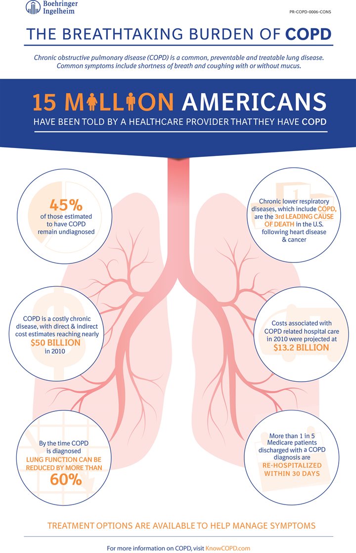 The breathtaking burden of COPD [Infographic] | Sponsor Old