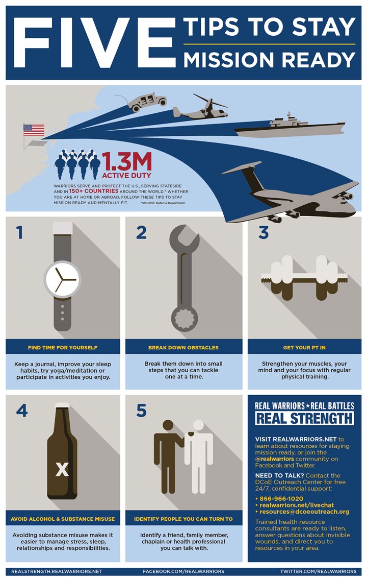 5 tips for service members to stay mission ready [Infographic ...