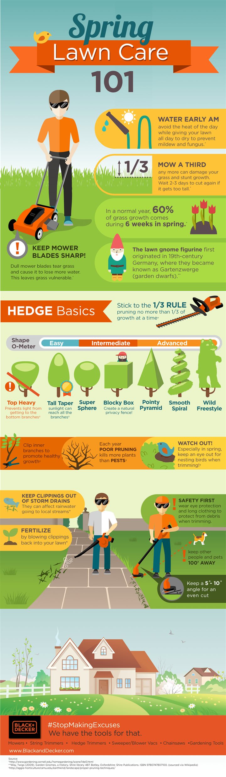 Spring lawn care 101: Tools and tricks to landscaping success | Sponsor Old