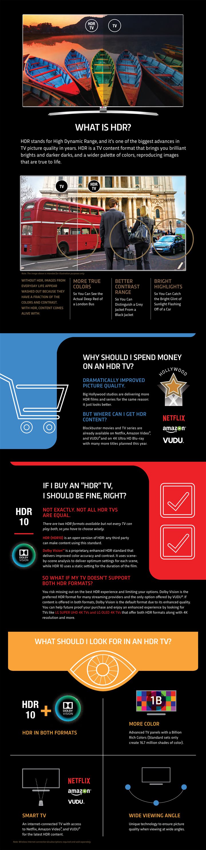 What is HDR? (Infographic) – Orlando Sentinel