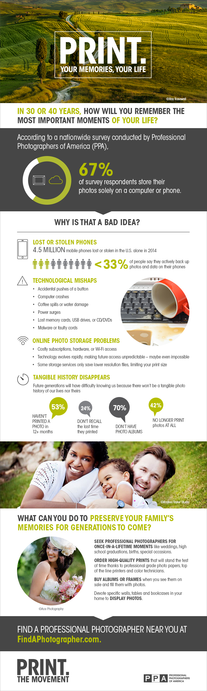 How will you remember the most important moments of your life ...