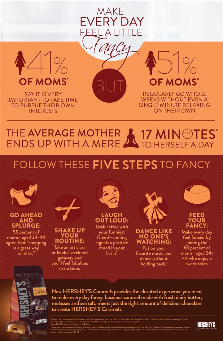 Make every day feel a little fancy [Infographic] – Baltimore Sun