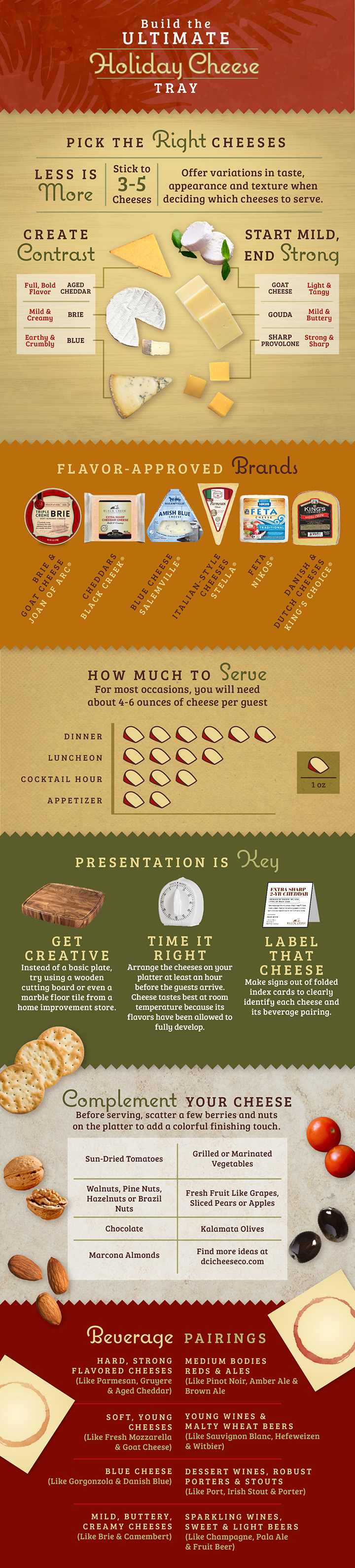 Tips and tricks for the ultimate holiday cheese plate (Infographic ...