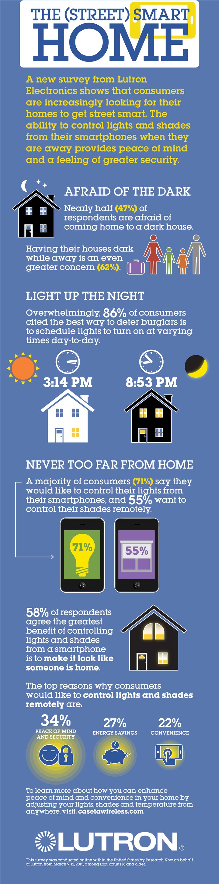 How to make your home street smart – Chicago Tribune