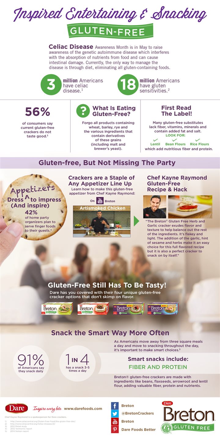 Inspired gluten-free entertaining and snacking [Infographic] – Chicago ...