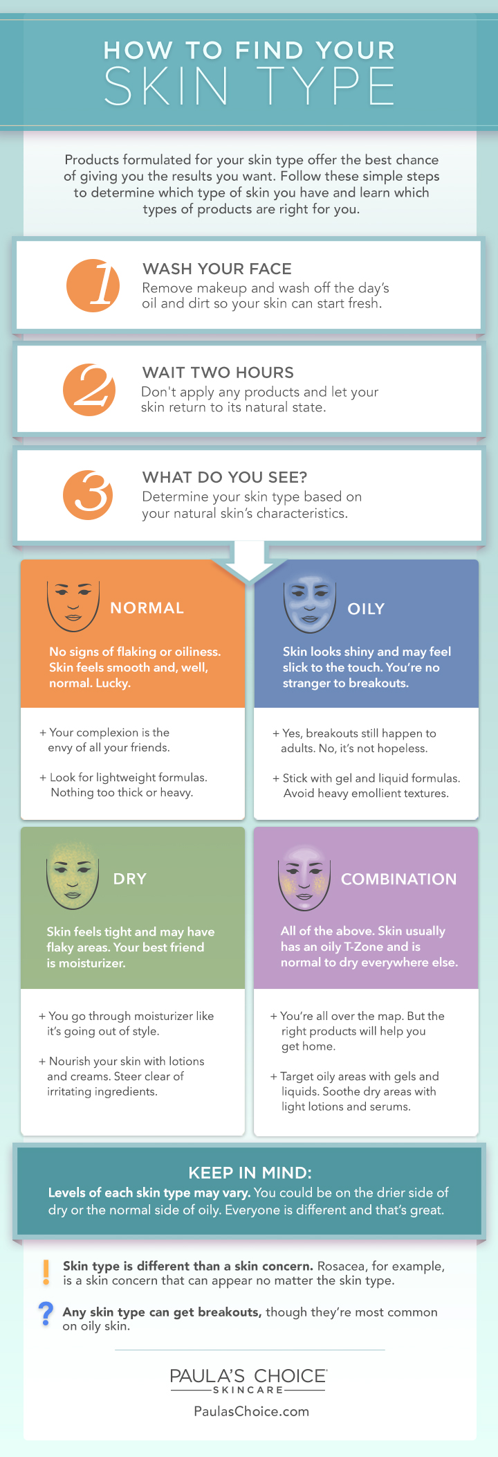 How to find your skin type [Infographic] | Sponsor Old