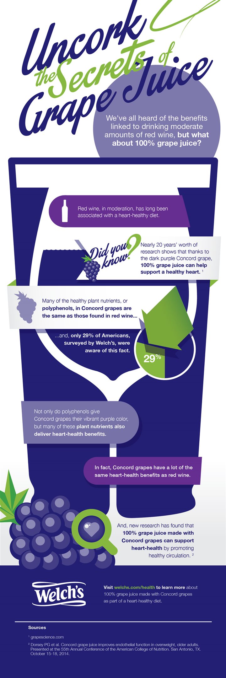 Uncork the secrets of grape juice [Infographic] | Sponsor Old