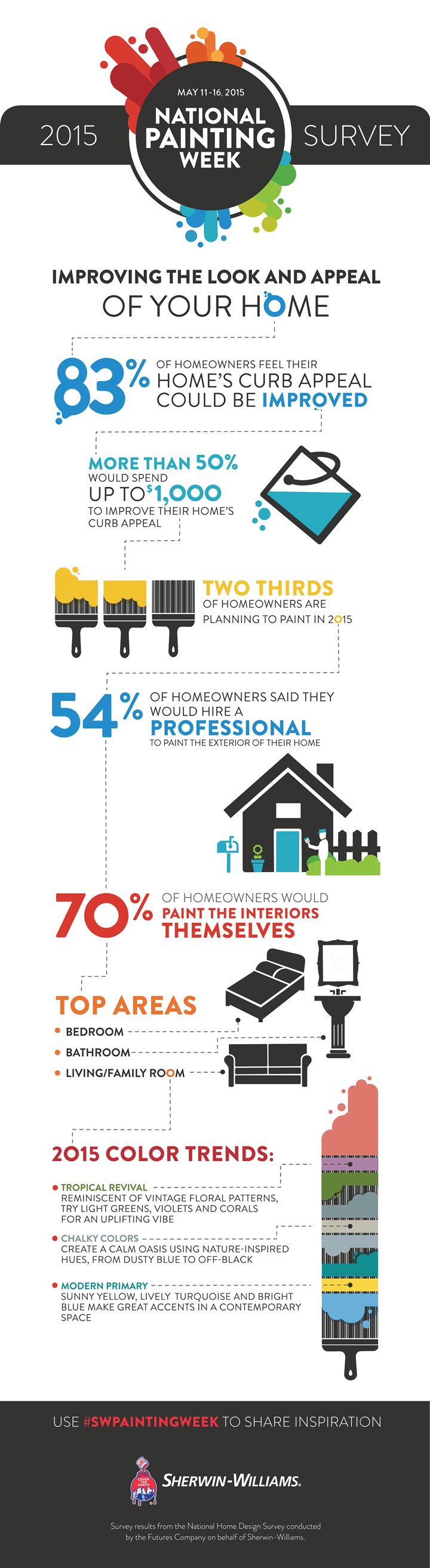 Improving the look and appeal of your home [Infographic] | Sponsor Old