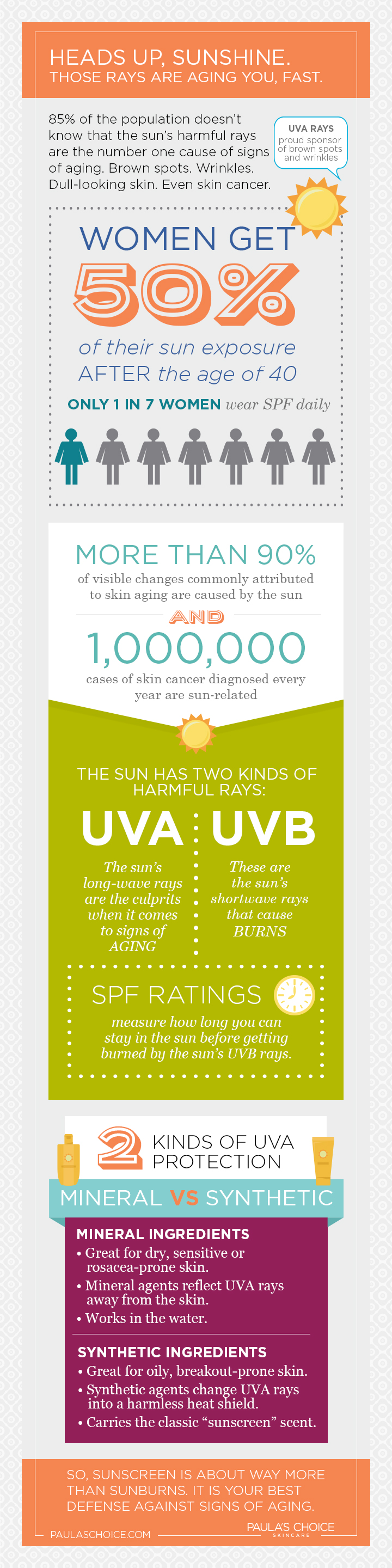 Heads up, Sunshine. Those rays are aging you fast [Infographic ...