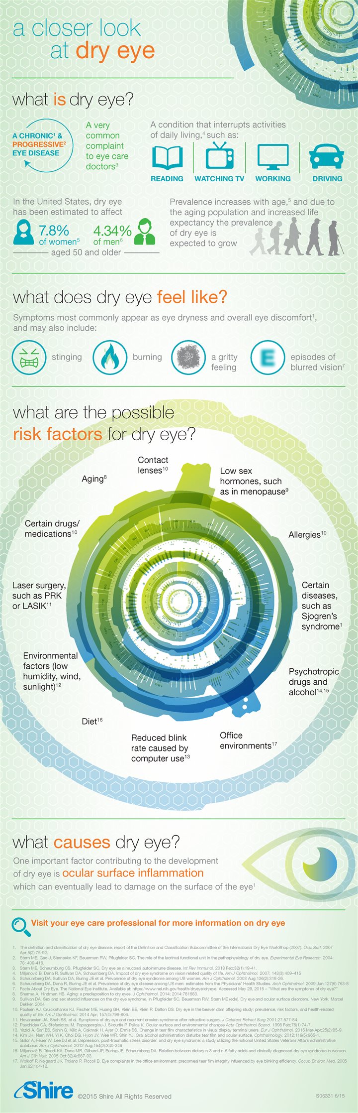 A closer look at dry eye [infographic] | Sponsor Old